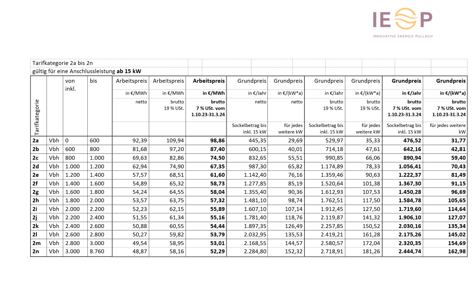 Pflichtmitteilung der IEP: Neue Fernwärmepreise ab 1.10.2023